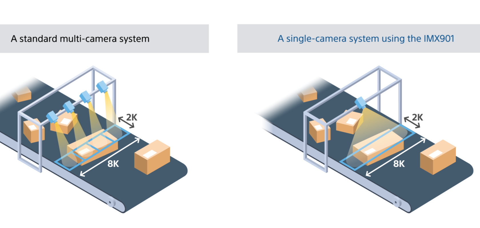 Sony’s latest wide-angle image sensor expands the capacity of ...